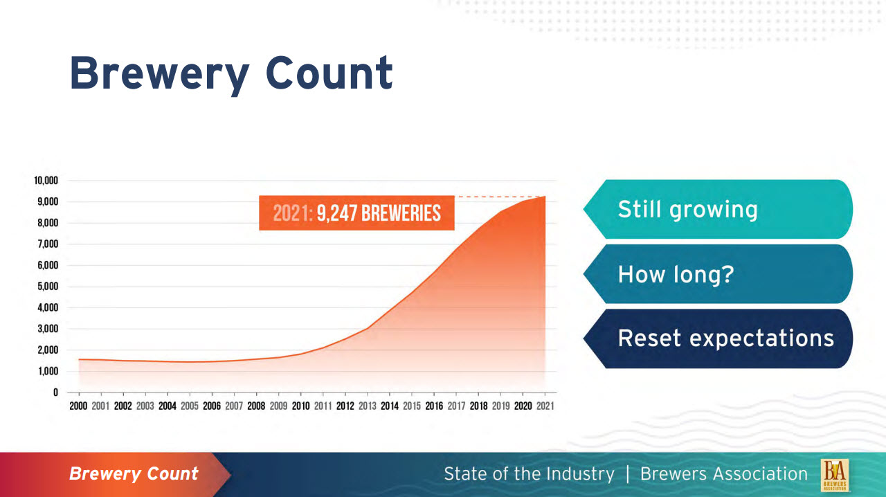 Craft Beer in the Early 2000s: A Golden Era of Innovation and Growth ...