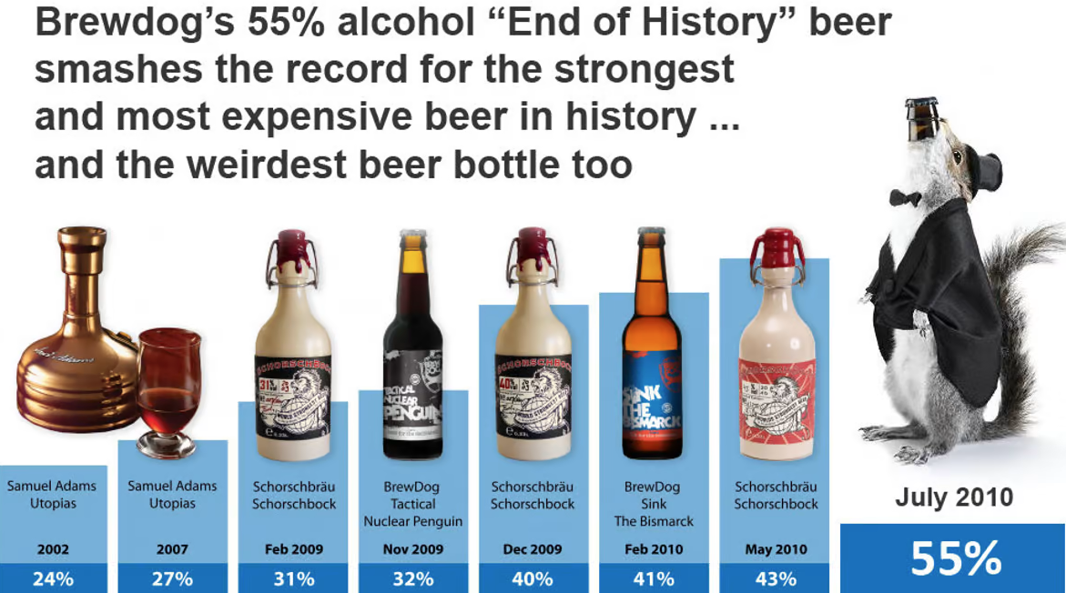 Sipping on the Edge: Exploring the Top 5 Highest ABV Beers - The Beer ...