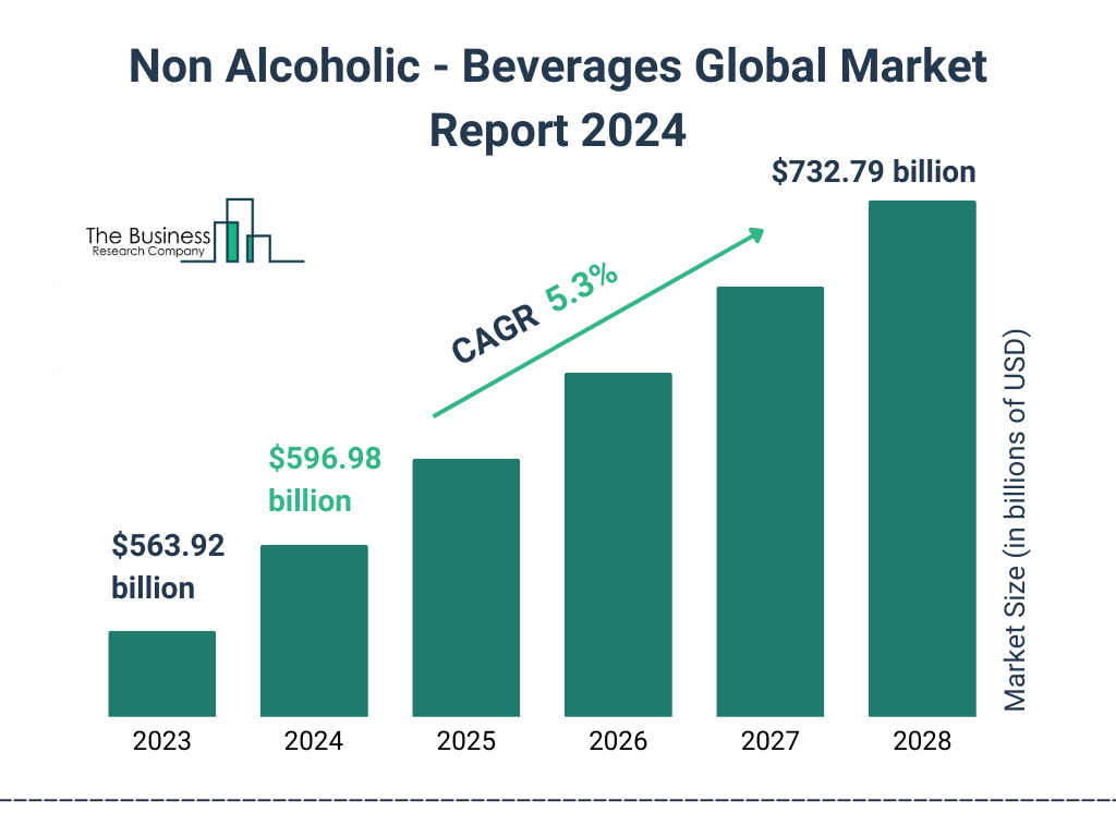 The Rise of Non-Alcoholic Beer: A Guide to the Best Non-Alcoholic Brews ...